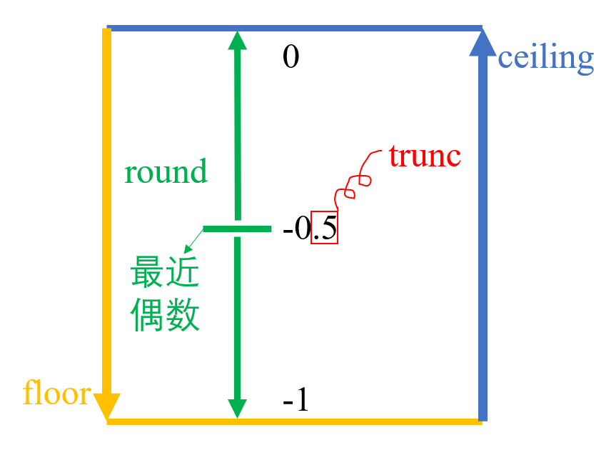 Chapter 10 Basic Regular Operations R 语言：从基础到进阶